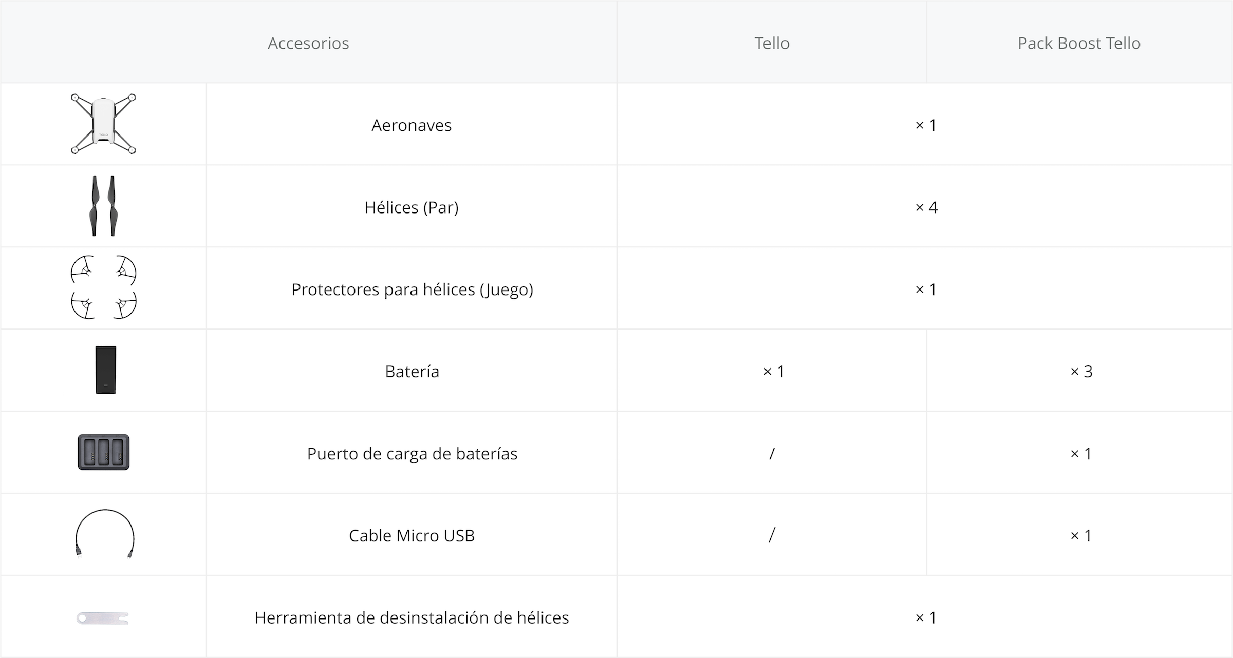 DJI Ryze Tello - GoDron Tienda de Drones en México
